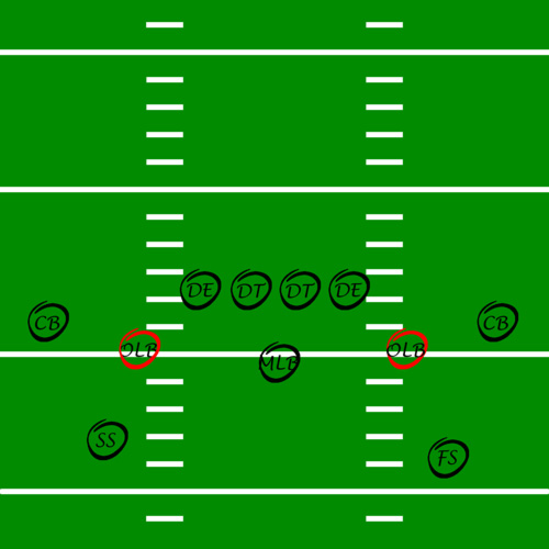 American Football Spielerposition Outside Linebacker